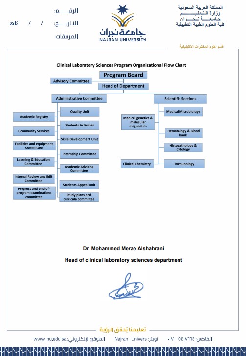 Organizational Chart - College of Applied Medical Sciences - NAJRAN ...